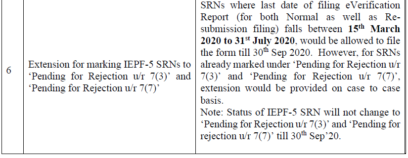 PERIOD/DAYS OF EXTENSION FOR NAMES RESERVED AND RESUBMISSION OF FORMS